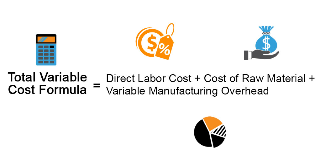 Total Variable Cost Formula Calculator Examples With Excel Template Total Variable Cost Formula Calculator Examples With Excel Template