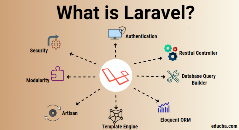 What is Laravel? | Learn 13 Key Features in the Laravel Framework