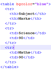 Create Tables in HTML | Learn Styling Tables using HTML Tags