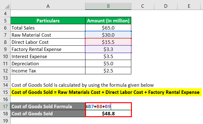 Gross Profit Percentage | Top 3 Examples with Excel Template