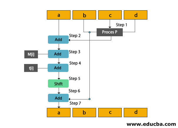 Hashing算法简介哈希算法简介 哈希算法是一种使用哈希函数来映射数据的算法。散列函数是一种数学比较，从原始数据中给出 - 掘金