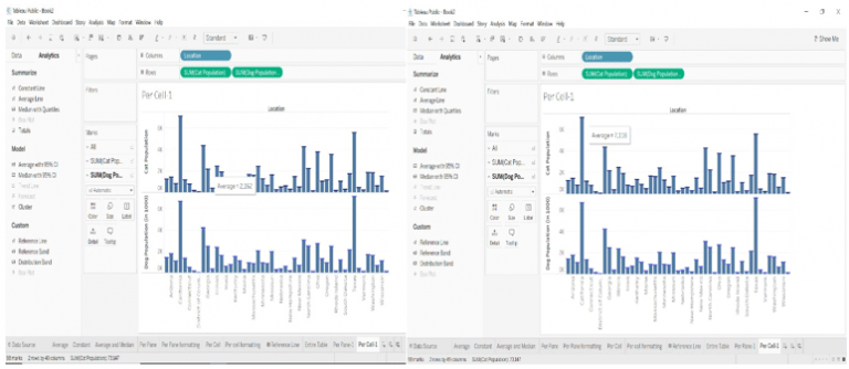 Tableau Data Sets | Learn How To Use Different Data Sets In Tableau