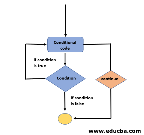 Фотографии CONTINUE C