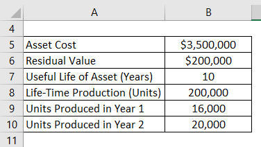 Depreciation Formula | Examples with Excel Template