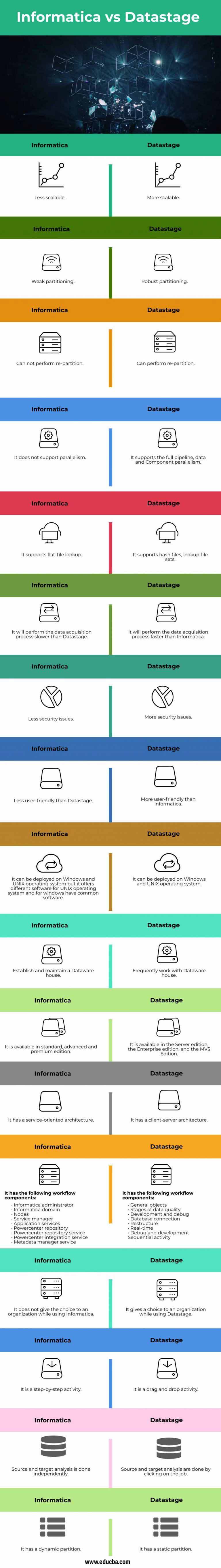 Informatica vs Datastage | Top 17 Differences to Learn & Infographics