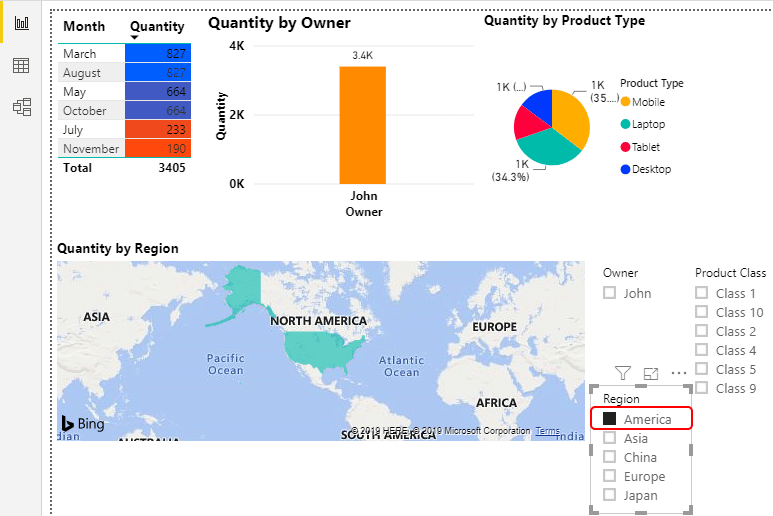 Power BI Dashboard Samples | Creating Sample Dashboard in Power BI