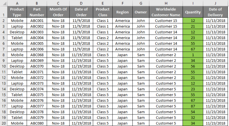 Power BI Icon | How to Apply Icon Sets in Power BI Desktop?