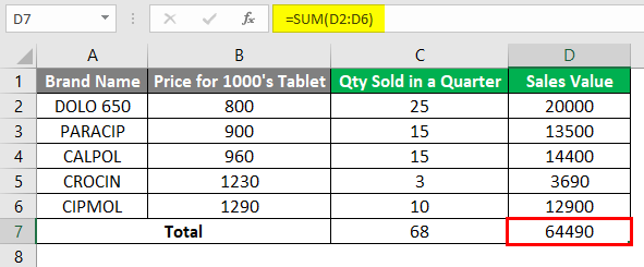 Weighted Average in Excel | How to Calculate Weighted Average in Excel?