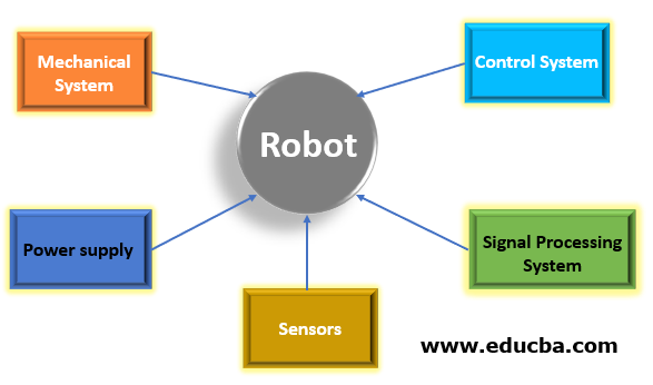 What is Robotics? | A Quick Glance of What is Robotics?