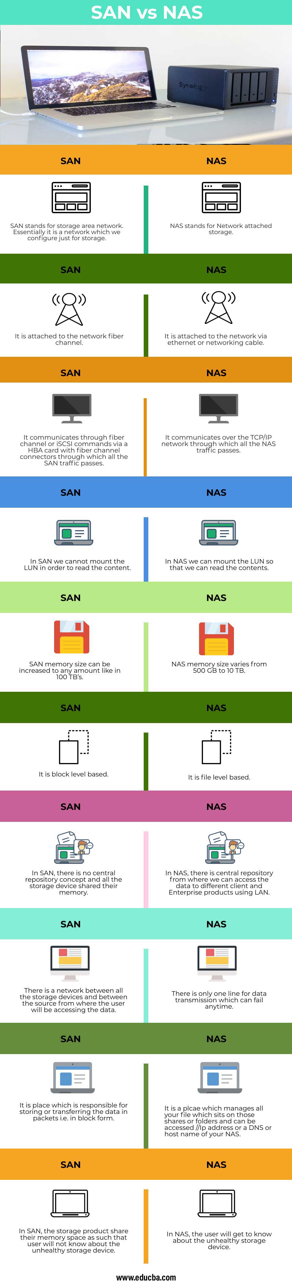 SAN vs NAS | Top 10 Awesome Differences You Should Learn