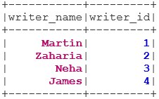 Different Types of JOIN in Spark SQL - NashTech Blog
