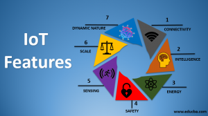 IoT Features | 9 Fundamental Characteristics of Internet of Things