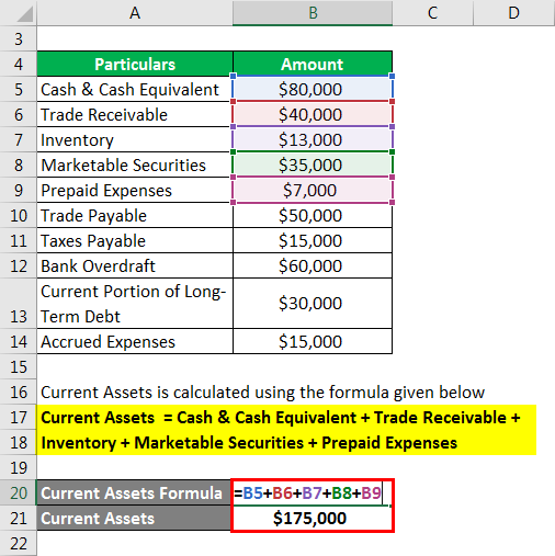 Current Ratio Examples Of Current Ratio With Excel Template Current Ratio Examples Of Current Ratio With Excel Template