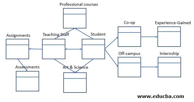 Galaxy Schema | Learn How to Create Galaxy Schema?