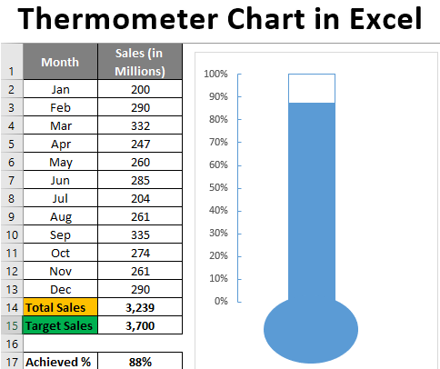 Thermometer Chart in Excel | How to Create Thermometer Chart in Excel?
