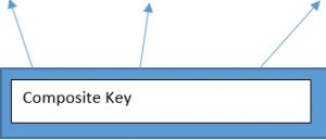 Composite Key in SQL | Learn How to Use Composite Key in SQL