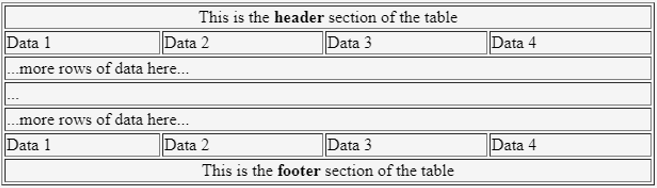 THead Tag in HTML | Learn How to Use Element in HTML?