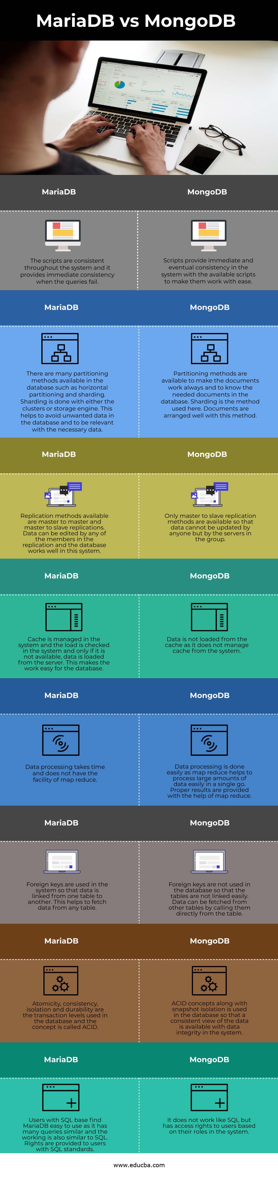 MariaDB vs MongoDB | Top 8 Differences to Learn with Infographics