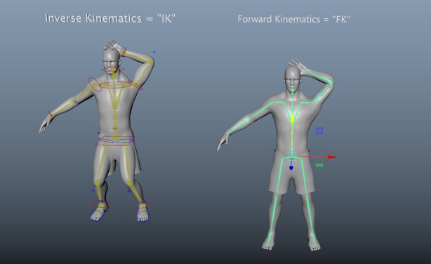 Rigging in Maya | Introduction to Character Rigging in Maya