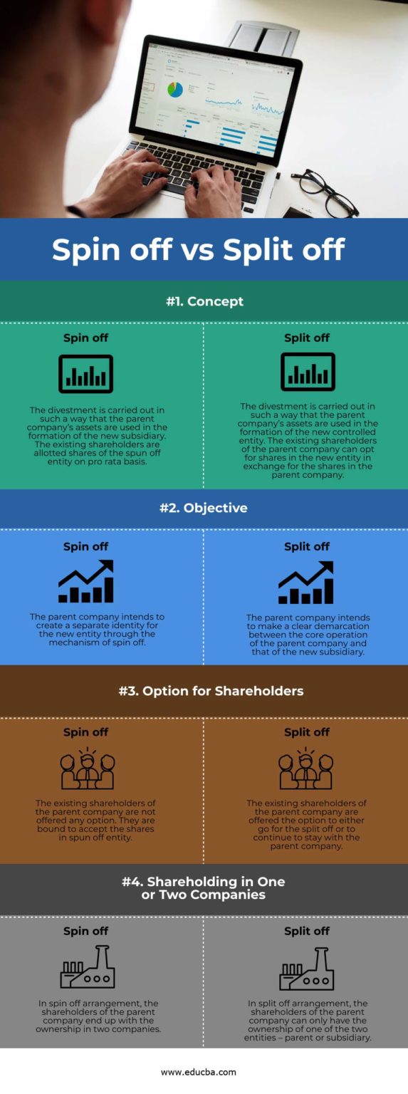 Spin Off Vs Split Off Top 4 Useful Differences To Learn Spin Off Vs Split Off Top 4 Useful Differences To Learn