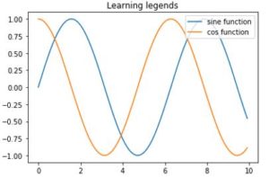 Matplotlib Legend How To Create Plots In Python Using Matplotlib - Vrogue