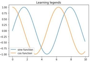 Matplotlib Legend | How to Create Plots in Python Using Matplotlib?