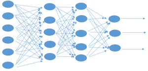 Feedforward Neural Networks | Applications and Architecture