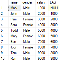 SQL LAG() | Syntax | Examples to Implement SQL LAG()