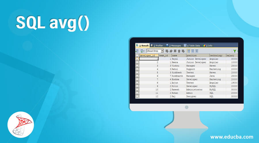 SQL Avg Implementation Of SQL AVG Function SQL Avg Implementation Of SQL AVG Function