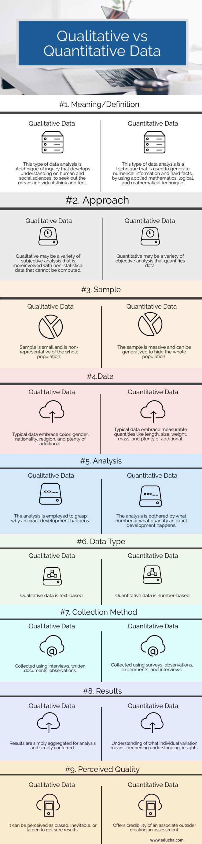 Qualitative vs Quantitative Data | Top Key Differences to Learn