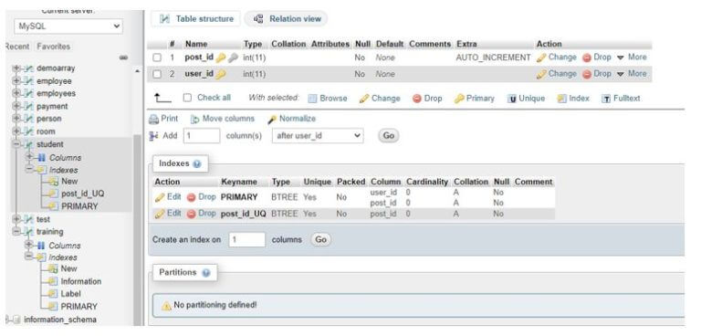 MySQL Clustered Index | Quick Glance on MySQL Clustered Index
