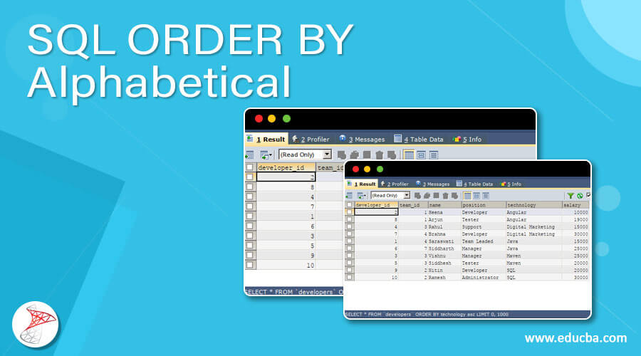 SQL ORDER BY Alphabetical Guide To SQL ORDER BY Alphabetical SQL ORDER BY Alphabetical Guide To SQL ORDER BY Alphabetical