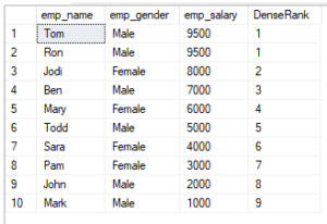 SQL DENSE_RANK() | Examples with Code Implementation