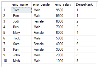 SQL DENSE_RANK() | Examples with Code Implementation