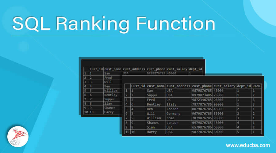 SQL Ranking Function How Ranking Function Works In SQL SQL Ranking Function How Ranking Function Works In SQL