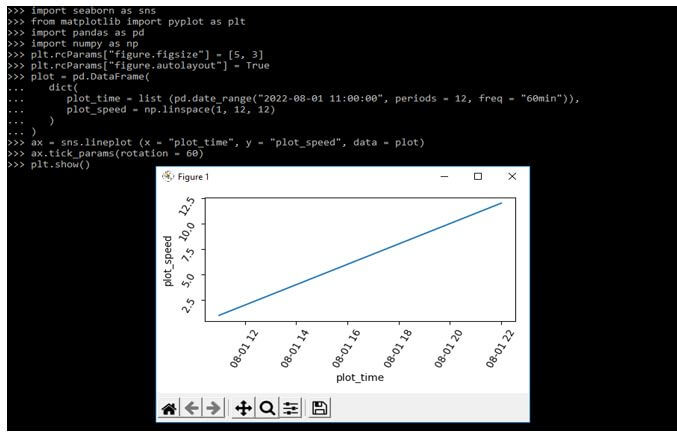 Seaborn时间序列简介Seaborn时间序列简介 Seaborn时间序列是一种特殊的数据类型，我们观察每一次的操作集 - 掘金