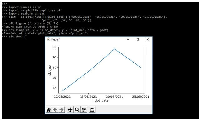 Seaborn时间序列简介Seaborn时间序列简介 Seaborn时间序列是一种特殊的数据类型，我们观察每一次的操作集 - 掘金