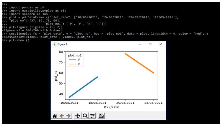 Seaborn时间序列简介Seaborn时间序列简介 Seaborn时间序列是一种特殊的数据类型，我们观察每一次的操作集 - 掘金