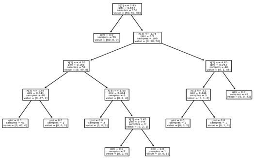 Scikit Learn决策树简介Scikit Learn决策树简介 这是一个关于Scikit learn决策树的概要。 - 掘金