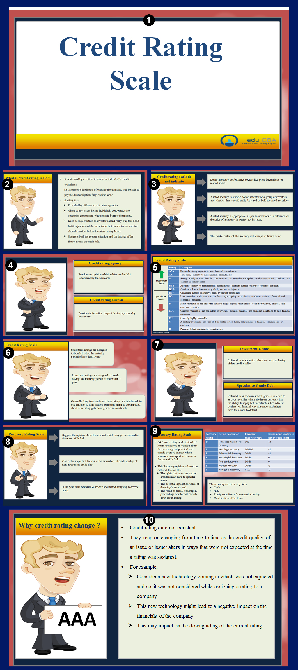 How To Get The Best Credit Score Rating scale? (Expert Advice)