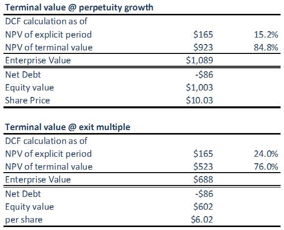 Is Equity Value Important To A Firm? (Resourceful) | eduCBA
