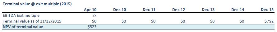 Enterprise Value Calculation | WACC Formula | FCFF Formula | Terminal Value