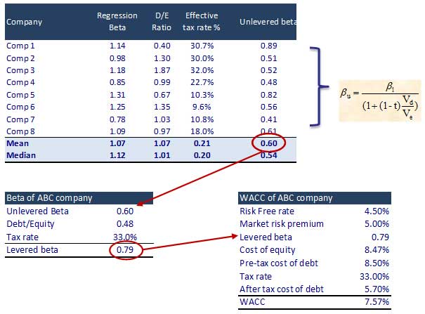 Fundamentals Used To Estimate Market Risk Premium(Valuable)