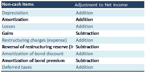 Importance of Free Cash Flow For Your Business (Examples)