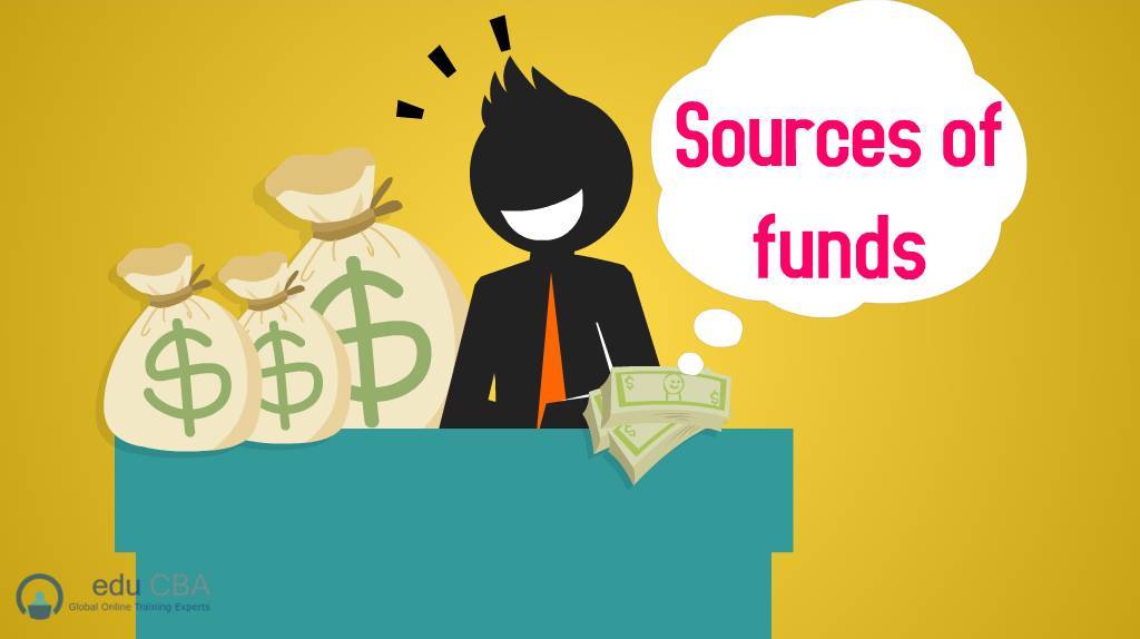 Leveraged Buyout Analysis | Steps in LBO Analysis