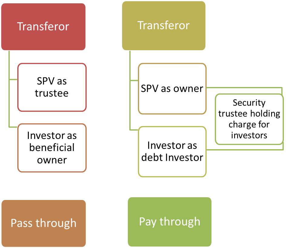 What Is Structured Finance Benefits For Structured Finance EduCBA What Is Structured Finance Benefits For Structured Finance EduCBA